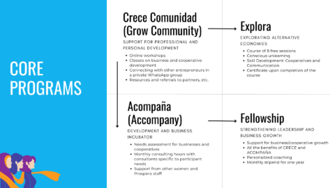 OUR PROGRAMS - Prospera